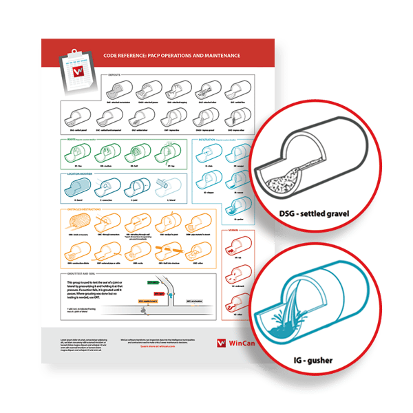 Understand Pacp Operations And Maintenance Defects With A New Poster